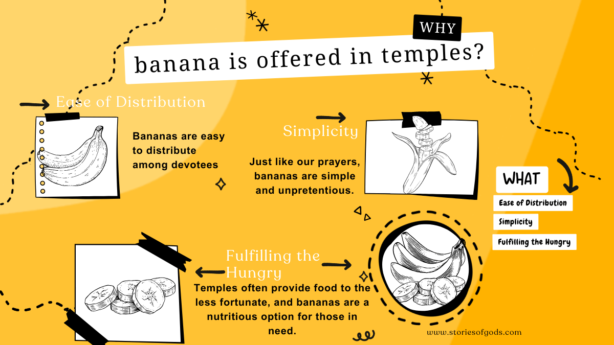 Why only coconut and banana are offered in the temples? - Stories of Gods